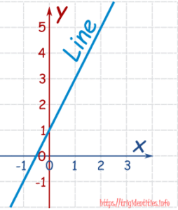 Linear Equations Introduction - Trig Identities
