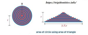 Area of a circle (Definition formula, Practical implementation and ...