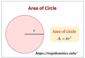 Area of a circle (Definition formula, Practical implementation and ...