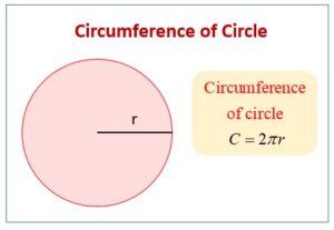 Area of a circle (Definition formula, Practical implementation and ...