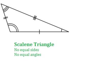 Triangles (Types of triangles and Triangle properties)