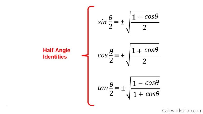 Trigonometry Index - Trig Identities